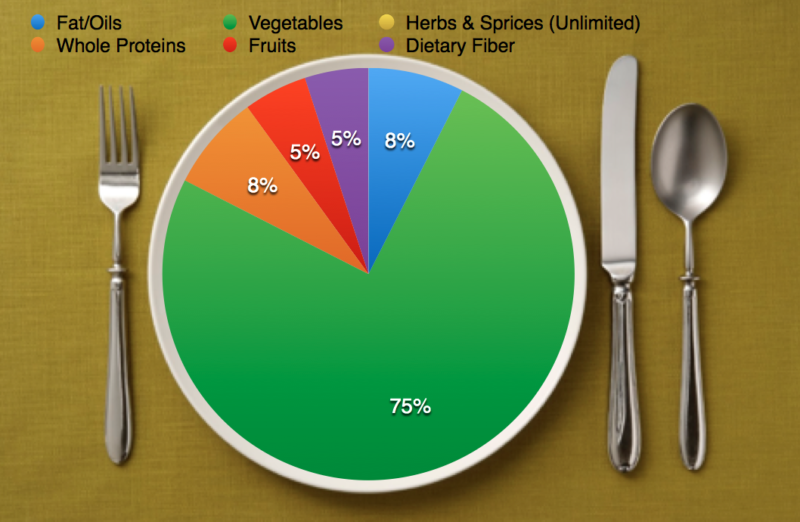 About REID - Unblind My Mind